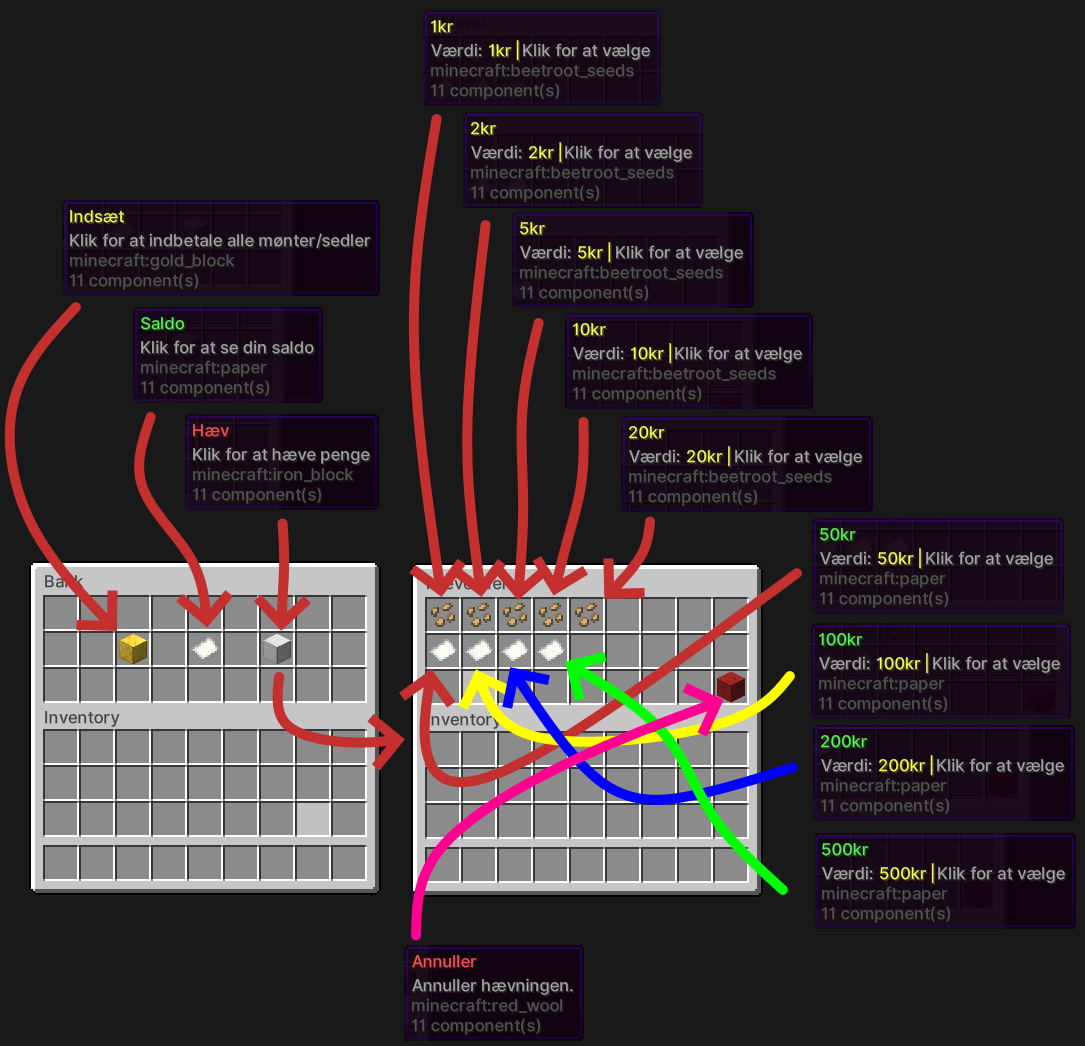 Fysiske Penge Bank system | Scripts | McSkripts